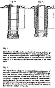 How to Dig a Well By Hand - Countryside